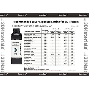 SuperFast White Water Washable Resin, 0.7 Sec (Mono 50um), 3.0 Sec (LCD 50um), Made in Korea by 3DMaterials (Grey, 1000g)