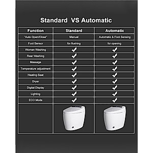 Homary Modern Smart Toilet Bidet, One-Piece 1.27 GPF Toilet Intelligent Elongated Toilet Auto Flush, Foot Sensor Operation, Heated Seat, Warm Water and Dry, Air Dryer, Digital Display
