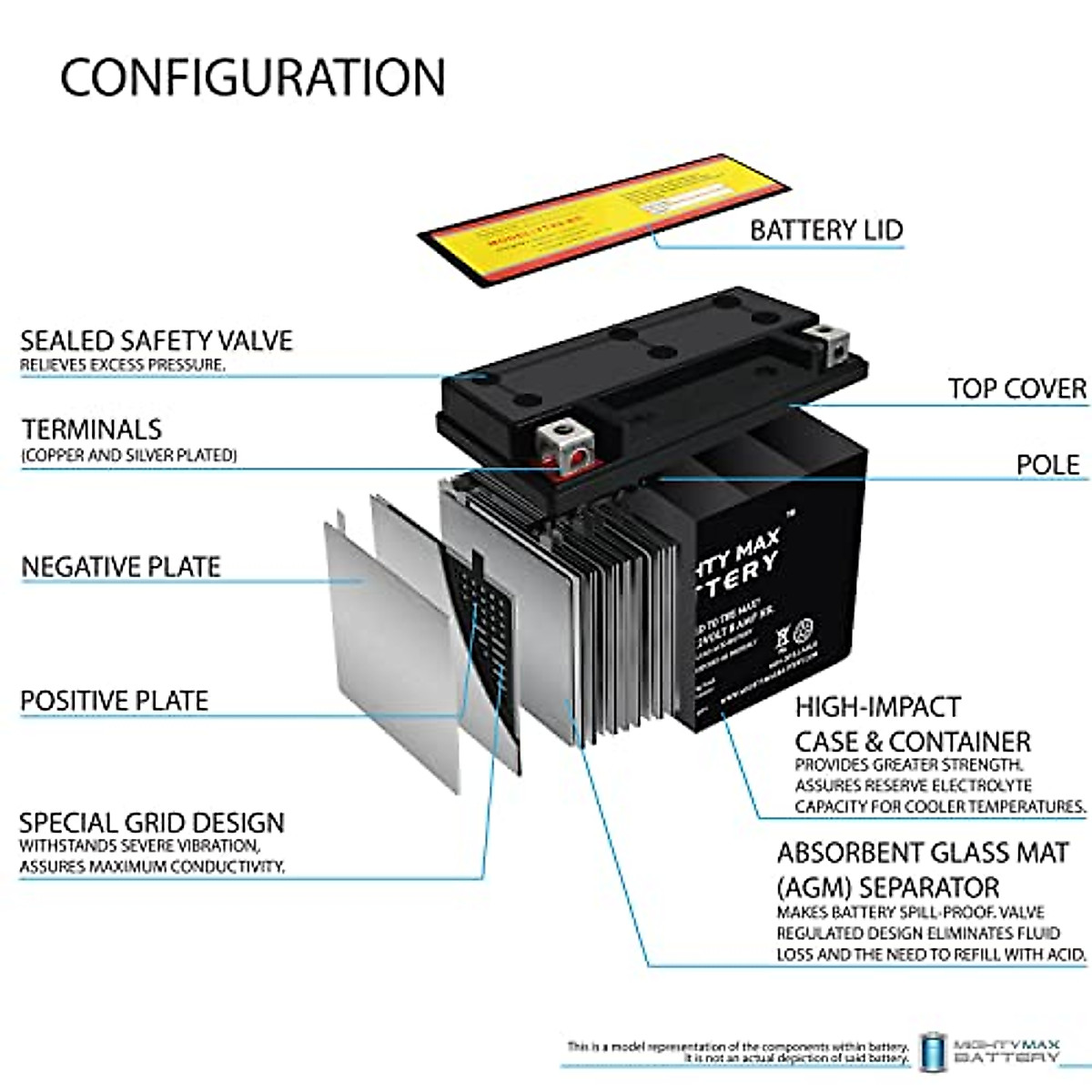 Mighty Max Battery YTX9-BS -12 Volt 8 AH, 135 CCA, Rechargeable Maintenance Free SLA AGM Motorcycle Battery