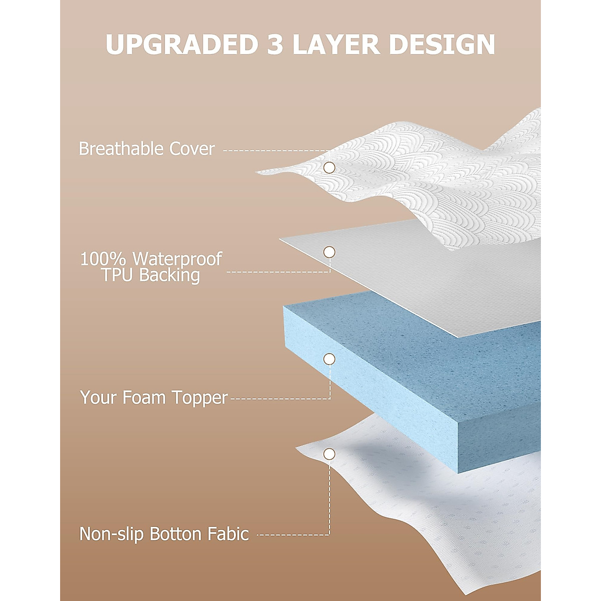 Zenzy 3" Full Waterproof Mattress Topper Cover, [100% Waterproof] [Ultra-Soft] Cover for Mattress Topper, Washable & with Adjustable Straps, Oeko-TEX Certified [Only Cover]- Beige