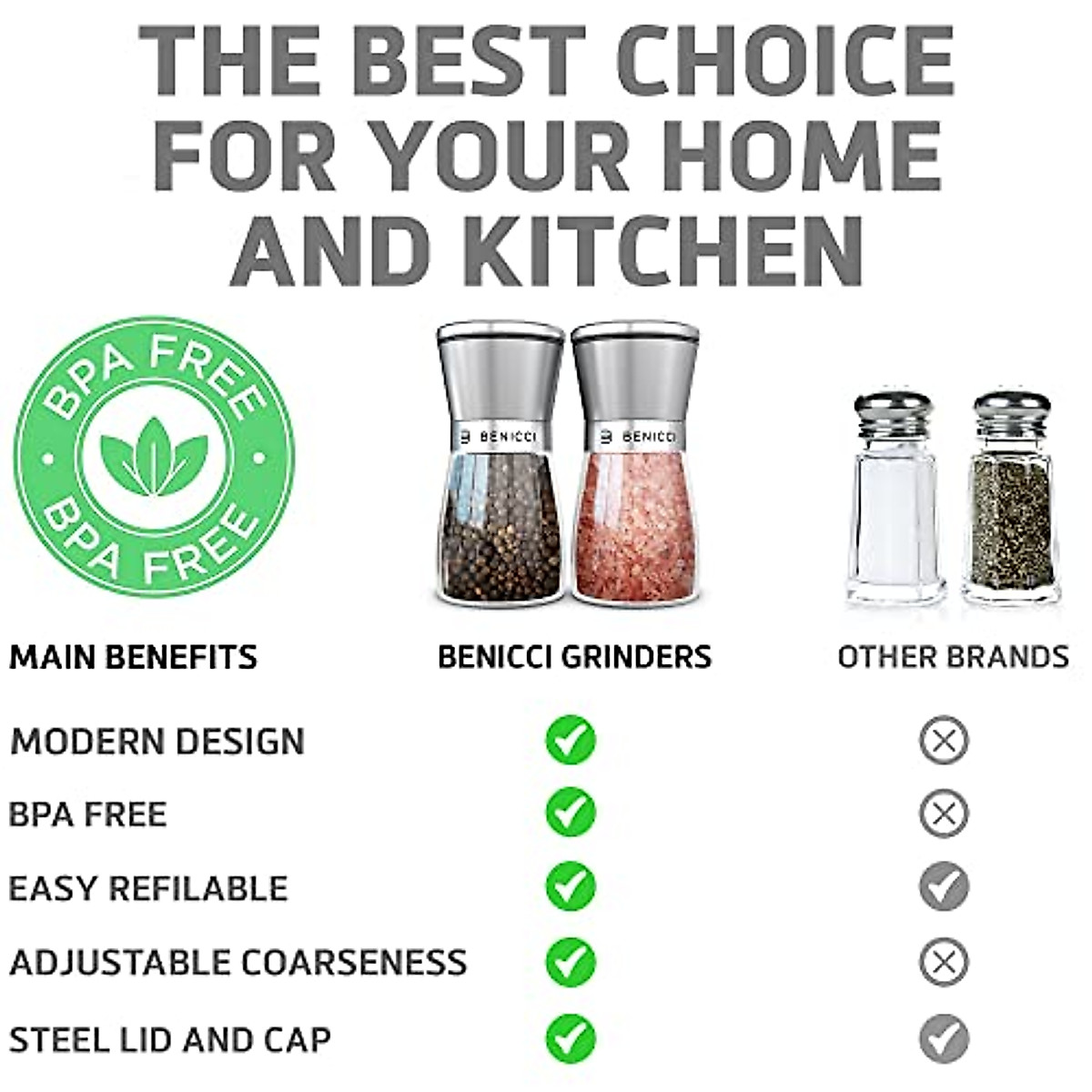 Beautiful Stainless Steel Salt and Pepper Grinder Set of 2 - Pepper Mill & Salt Mill with Adjustable Coarseness - Glass Spice & Salt Shakers - Easy Clean Ceramic Grinders w/a Spoon & Cleaning Brush