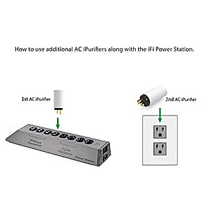 iFi AC iPurifier - Mains Audio & Video Noise Eliminator/Line Conditioner/Filter/Isolator/Purifier/Whole Entertainment System Protection