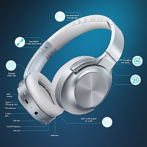 Siindoo Active Noise Cancelling Headphones, Wireless Over Ear Bluetooth Headphones with Microphone, HiFi Audio,40H Playtime, Deep Bass for PC TV, for Home, Work, Travel