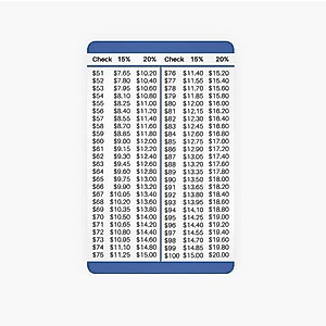 15 and 20 Percent Tip Calculator Wallet Card for Restaurants, Delivery, and Other Services