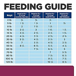 Hill's Prescription Diet i/d Digestive Care Chicken & Vegetable Stew Canned Dog Food, Veterinary Diet, 12.5 oz., 12-Pack Wet Food