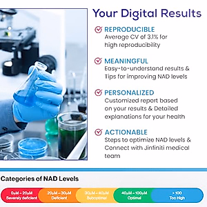 Jinfiniti-Intracellular NAD Test -Measure Your NAD Level- Accurate Results from a CLIA Certified Lab