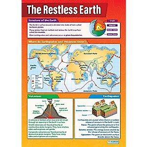 Daydream Education The Restless Earth | Geography Posters | Gloss Paper measuring 33” x 23.5” | Geography Classroom Posters | Education Charts