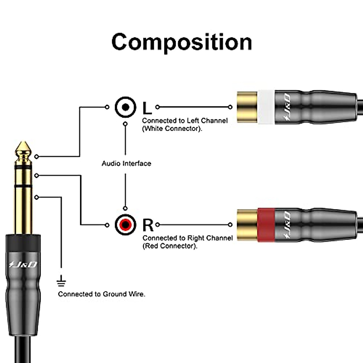 J&D 6.35 mm to 2RCA Cable, Heavy Duty Copper Shell Joint 6.35mm 1/4 inch Male TRS to 2 RCA Female Splitter Stereo Audio Adapter Cable, 0.8 Feet