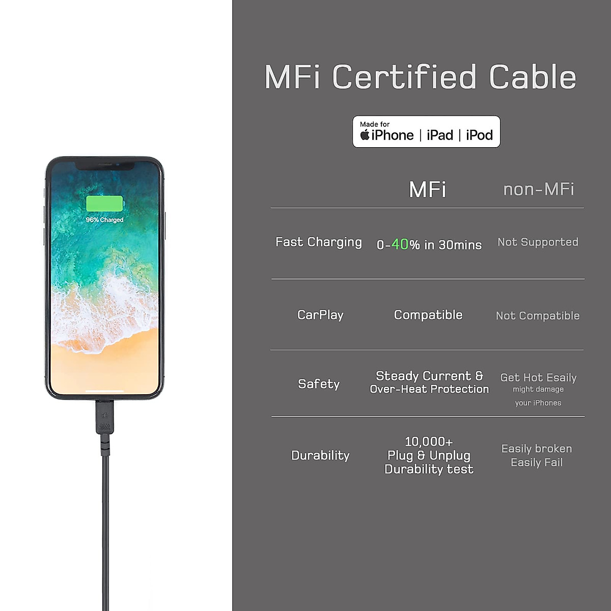 dé [MFi Certified & CarPlay Compatible] 1ft Short Lightning Cable, Short USB to Lightning Cable, Silicone Cable - Super Flexible & Soft, for iPhone 14/13/12/11/X/8/iPad