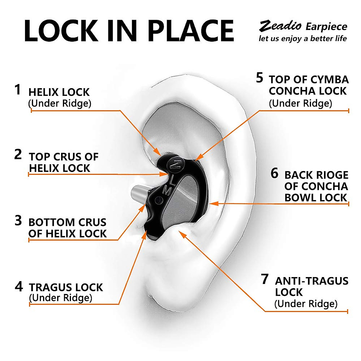 Zeadio 8-Pair Radio Earpiece, Soft Silicone Earmould Earbud Earplug for Walkie Talkie Acoustic Earpiece Headset, Two-Way Radio Coil Tube Audio Kits - Black