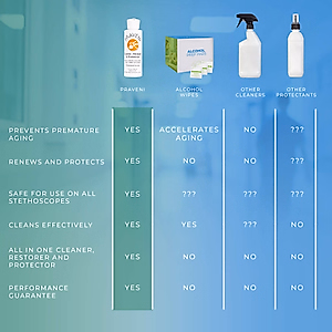 Praveni Stethoscope Cleaner, Restorer, Protector - Safely Improves Appearance of All Stethoscopes, Restores and Prevents Premature Aging
