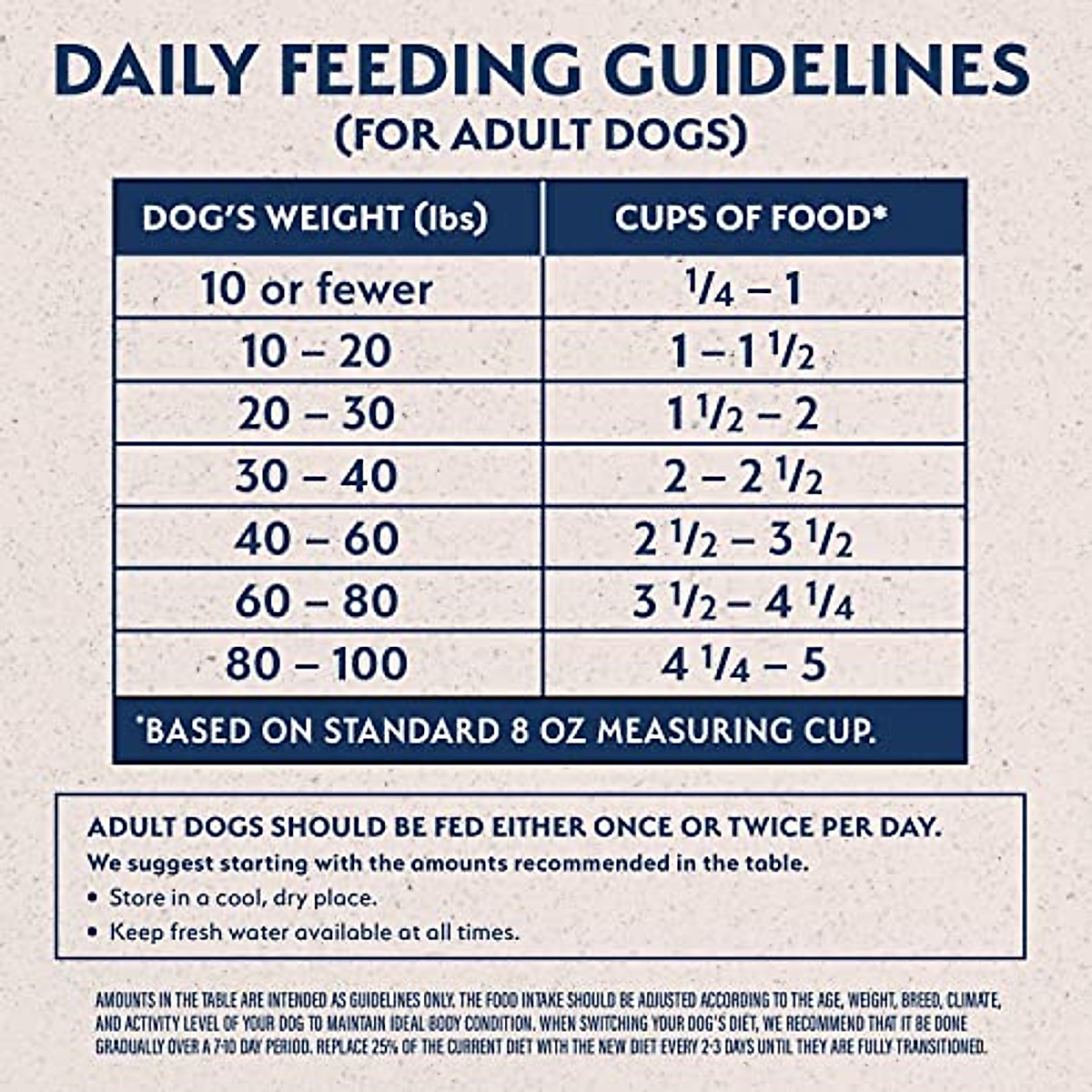 Natural Balance Limited Ingredient Lamb & Brown Rice Recipe | Adult Dry Dog Food | 24-lb. Bag