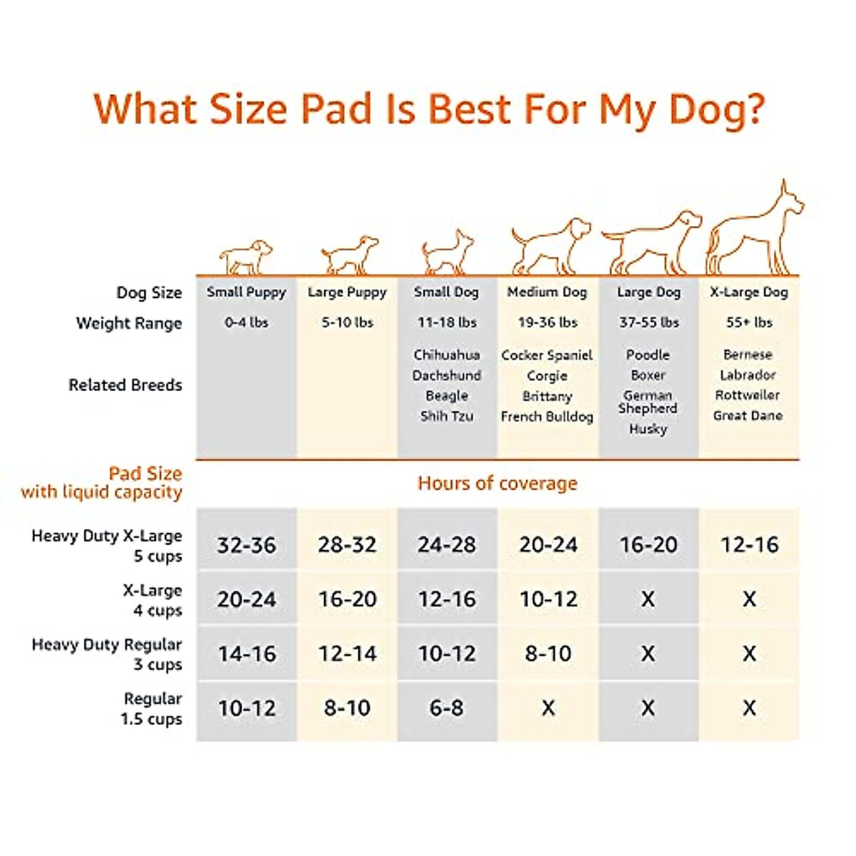 Amazon Basics Odor-Control Carbon Dog and Puppy Training Pads, Leakproof 5-Layer Pee Pads for Potty Training, XL, 28 x 34 Inches, Pack of 50, Gray