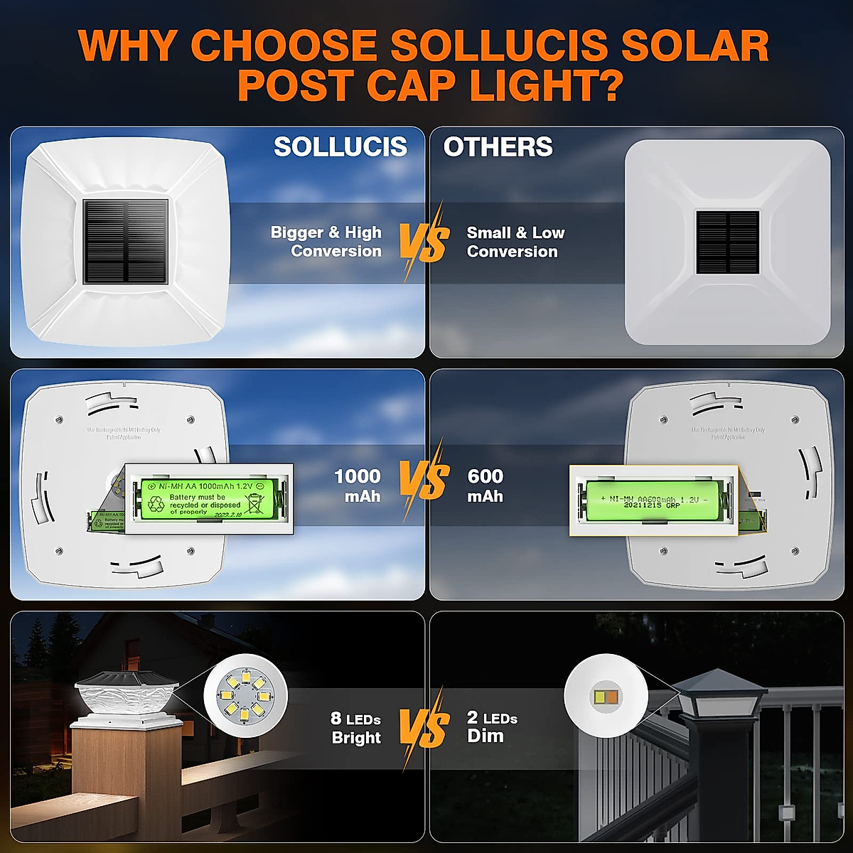 SOLLUCIS Solar Post Cap Lights, Large 8 LEDs 2 Modes Fence Post Solar Lights Outdoor Waterproof for 4x4 5x5 6x6 Vinyl Wooden Deck Fence Posts Patio Garden Decor, Warm/Cool White (6 Pack, White)