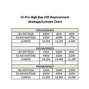 Satco S33112 Hi-Pro LED High Bay Wattage-Selectable HID Replacement Light, White, 60W/80W/100W