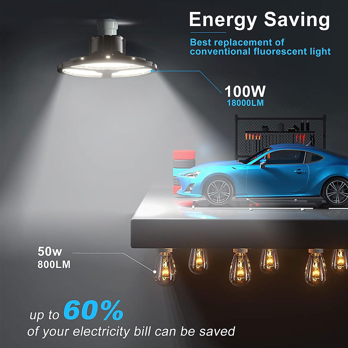 Lightdot E26 LED Garage Low Bay Lights, Large Area Global Lighting, Deformable 3 Panels 100W 18000LM E26/E27 Triple Glow, 5000K LED High Bay Shop Light for Basement Workshop Warehouse-2PACK