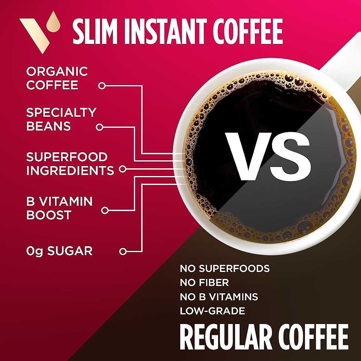 VitaCup Slim Instant Coffee Packets, with Garcinia, Fiber, B Vitamins, Bold & Smooth, Medium Dark Roast, 100% Arabica Coffee in Single Serve Sticks, 24 Ct