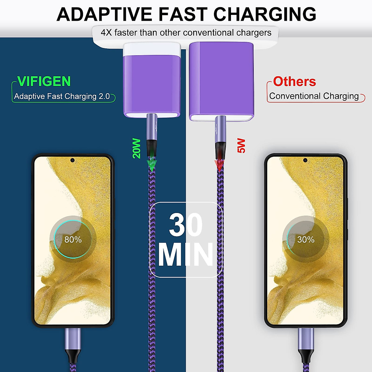 Android Charger, Fast Charger for Samsung Galaxy S22 A13 A23 5G A53 A04s A03s S21 S20,LG G8 G8X G7 G6 G5 V20 V30 V30S V40 V50 V60 ThinQ,LG K51 K92, Type C Charger Block C Charger Cable Fast Charging
