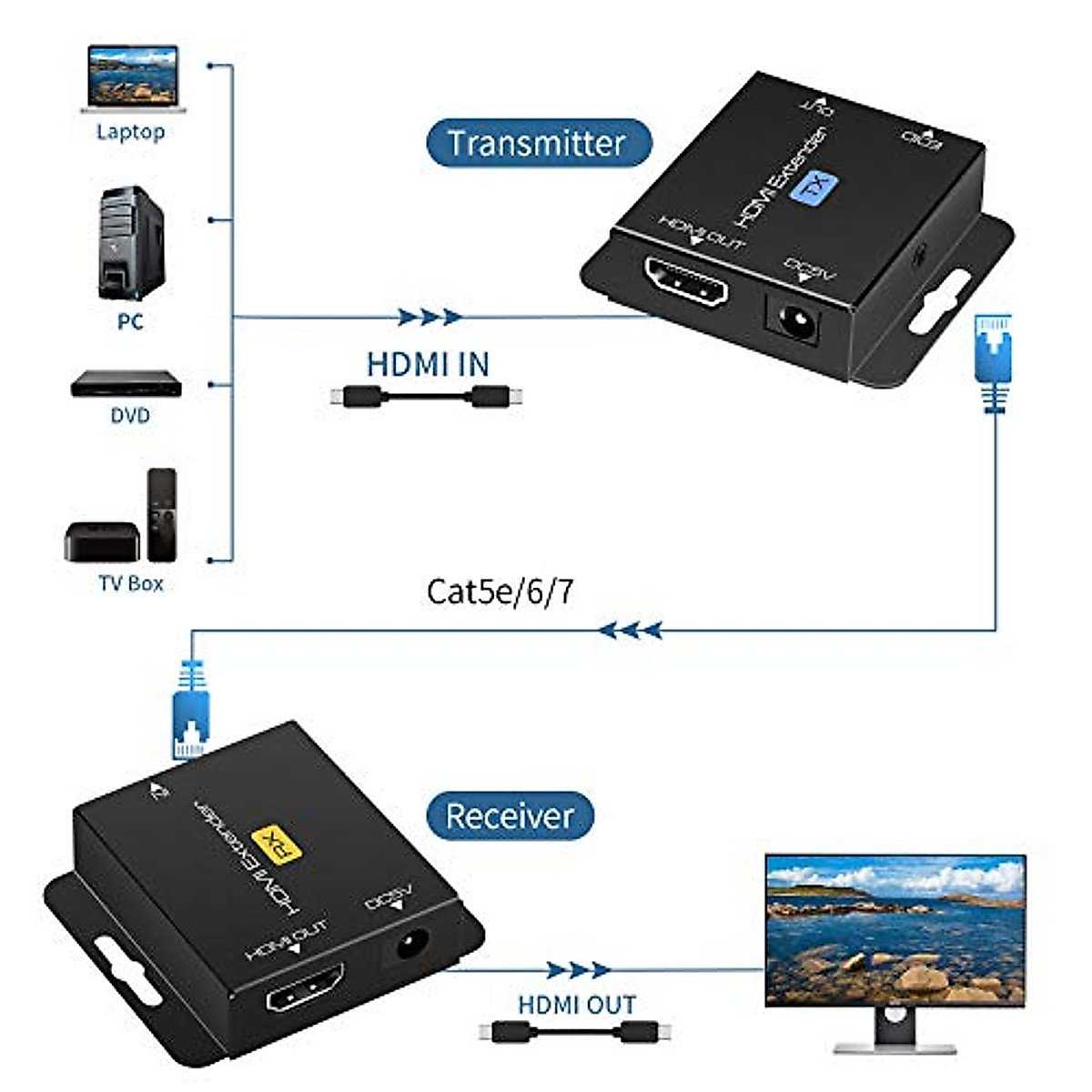 VPFET HDMI Extender Over Single Cat5e/6 HDMI Over Ethernet Up to 200Ft Repeater Balun Transmitter Receiver Power On Cat Support Full 1080p 3D HDCP EDID Copy from Displays