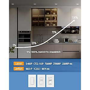 POPANU 4inch Gimbal LED Recessed Light Recessed LED 4 inch White Swivel Gimbal Canless Light 360° Rotation 90° Tilt 4" 9W Eyeball Lighting Dimmable Adjustable Can Spotlights 5CCT White 4 inch 6 Pack