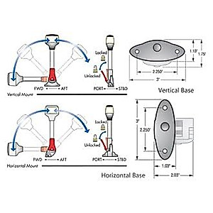 MotorGuide 7812S1 Asm-lt Led Fd Ss Mh 12