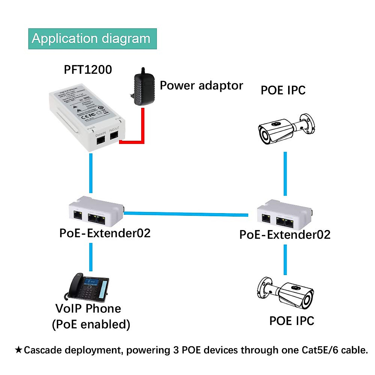 PFT1200 60W Gigabit Ultra POE Injector Single Port Hi-POE Midspan 802.3at/af, 10/100/1000Mbps, POE+ Injector for High Power Consumption PTZ Camera and Cascade Deployment with POE Extender