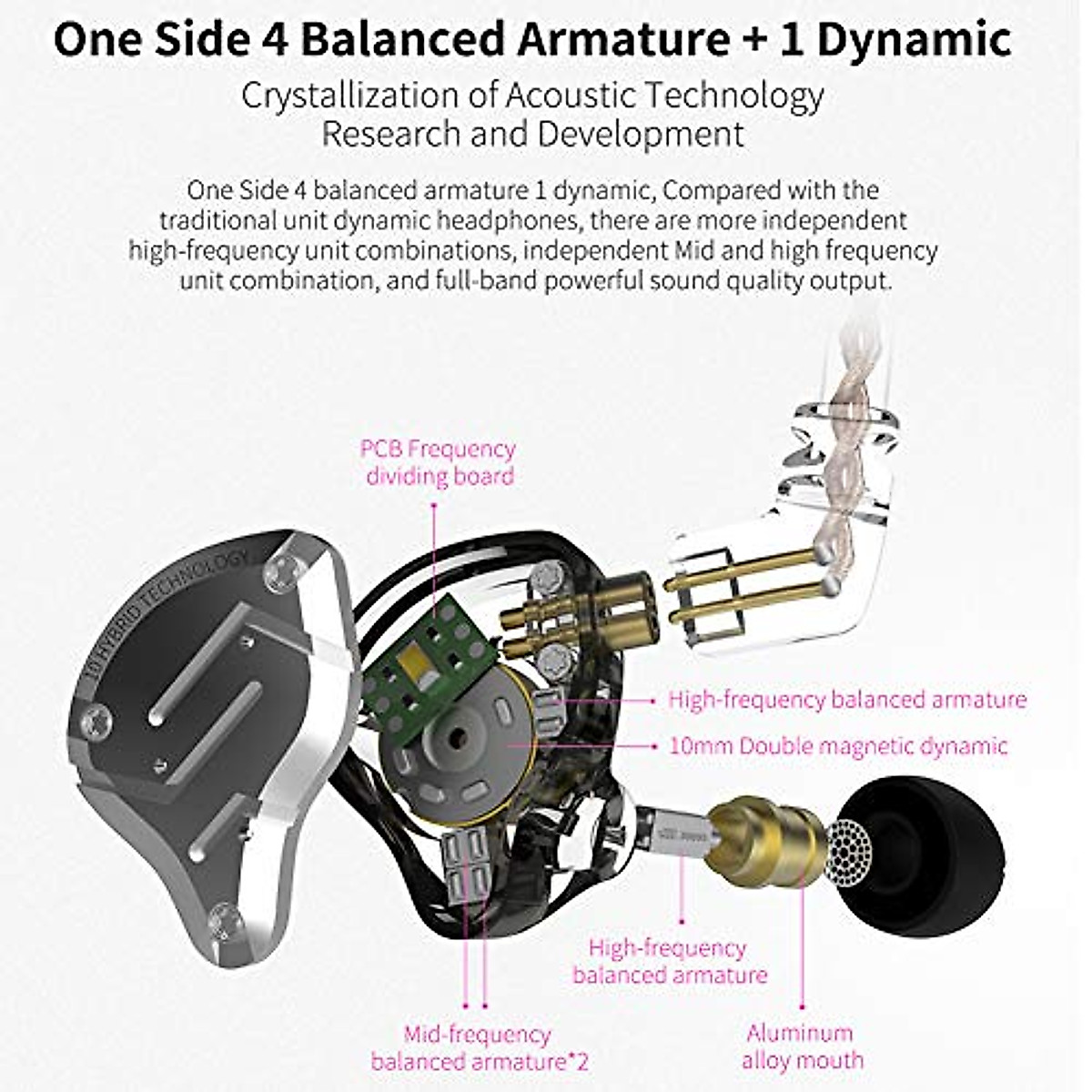 KZ ZS10 Pro in Ear Monitor Earbuds Headphone, HiFi KZ Earphone with 4BA and 1DD Drivers, KZ Upgraded ZS10 Pro with Detachable 0.75mm 2 Pin 6N OFC Cable (Black No Mic)……