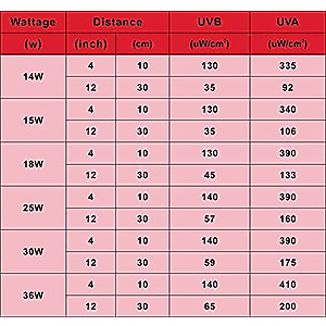 LUCKY HERP 15.0 Fluorescent Intense Terrarium Lamp Tube,T8,36 Watt,48 Inches