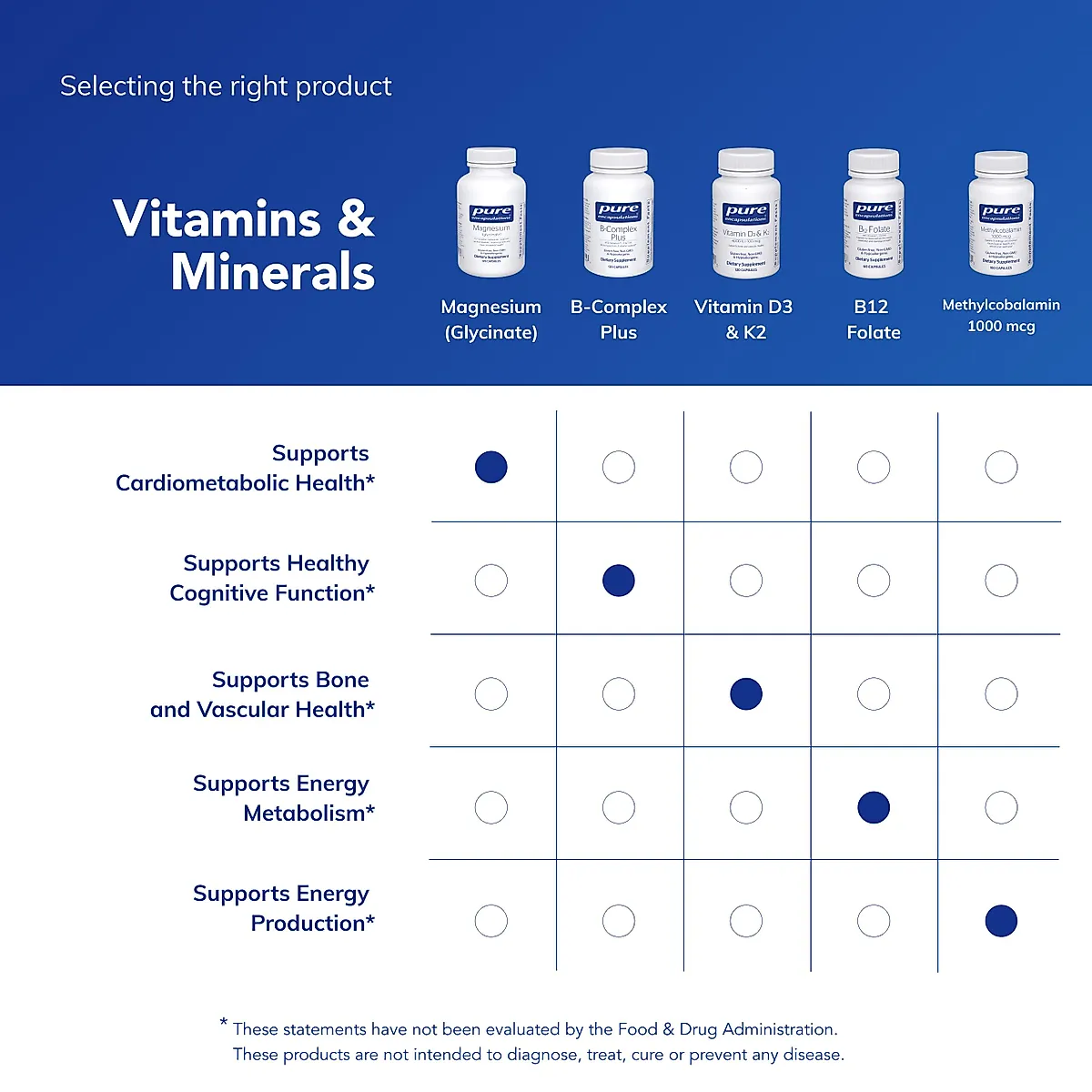 Pure Encapsulations Magnesium (Glycinate) - Supplement to Support Stress Relief, Sleep, Heart Health, Nerves, Muscles, and Metabolism* - with Magnesium Glycinate - 360 Capsules