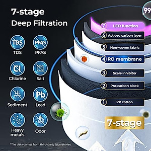 [Hot and Cold] Waterdrop WD-A1 Countertop Reverse Osmosis System, NSF/ANSI 58 Standard, Bottleless Water Cooler, 6 Temperature Settings Hot Cold & Room Water Dispenser, 2:1 Pure to Drain