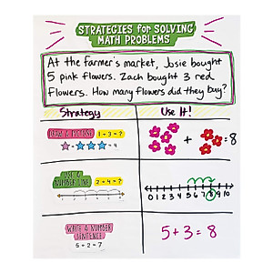 Easy Anchor Charts: Working with Numbers Bulletin Board Set