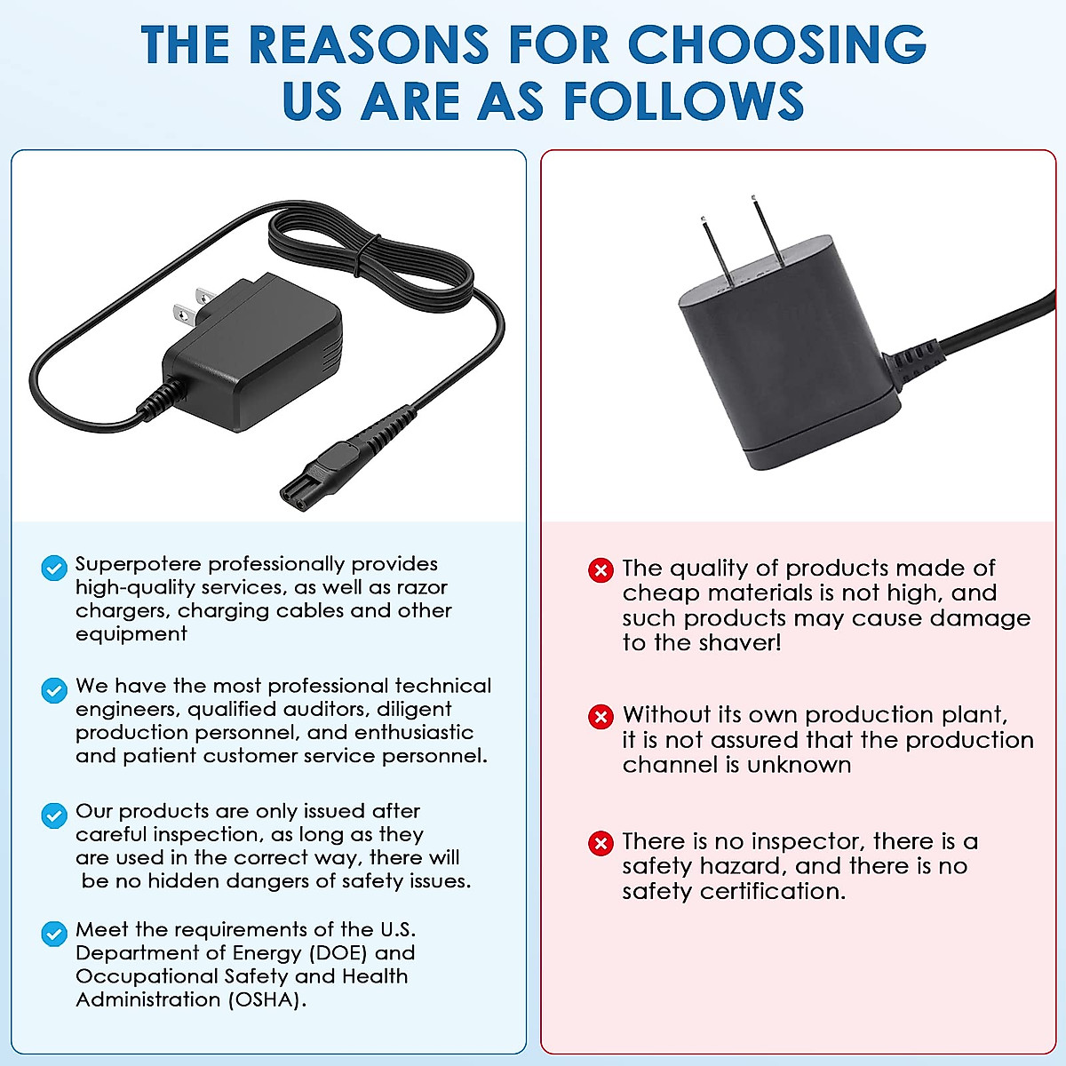 Charger Cord Fit for Philips Norelco HQ8505 Norelco 7000 5000 3000 Series mg5750 mg7790 Electric Shaver Adapter Power Supply Charging Cord (15v Charger)