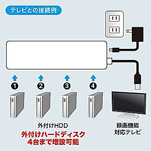 Sanwa Supply USB-HTV410WN2 4-Port USB 2.0 Hub with Velcro HDD Connection (White)