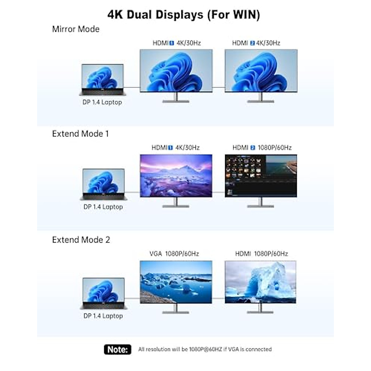 Docking Station 3 Monitors for Windows Laptop, USB C Docking Station with Dual HDMI 4K 60Hz, 1 VGA, 5 USB-A, 100W PD, Ethernet, Mic/Audio, SD/TF, USB Hub for Laptop for Dell XPS/HP/Lenovo/Surface