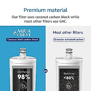 AQUACREST AP517 Under Sink Water Filter, Replacement for Aqua-Pure® AP517, AP51711, AP510, AP517EA (Pack of 1), Model No.AQU-WF58, Package May Vary