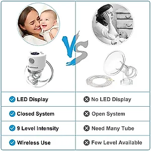 LORYHALL Wearable Electric Breast Pump, Portable Hands Free Pump, LED Display, Low Noise & Closed System, 2 Mode & 9 Levels Wireless Pump Easy to Assemble and Dishwasher Safe, 24mm Flange, 2 Pack