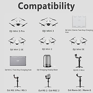 USB C Laptop Charger 100W USB C Charger PD Fast Charging for Asus ROG Flow ZenBook, Fit for DJI Acer HP Lenovo ThinkPad MacBook Computer Tablet,Support 15W 45W 27W 100W