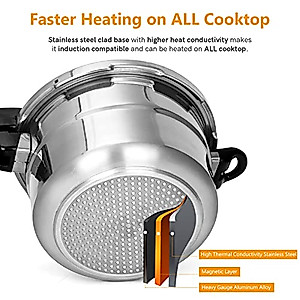 Fulgutonit 5.3 Quart Pressure Cooker, 10 Psi Induction Compatible Pressure Canner w/Multiple Pressure Control & Protection, Canning Rack Included