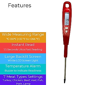 ThermalinX Digital Meat Thermometer for Grilling, Instant Read Food Thermometer with Backlight for Grill, Cooking, Oil Deep Fry, BBQ, Candy and Roast