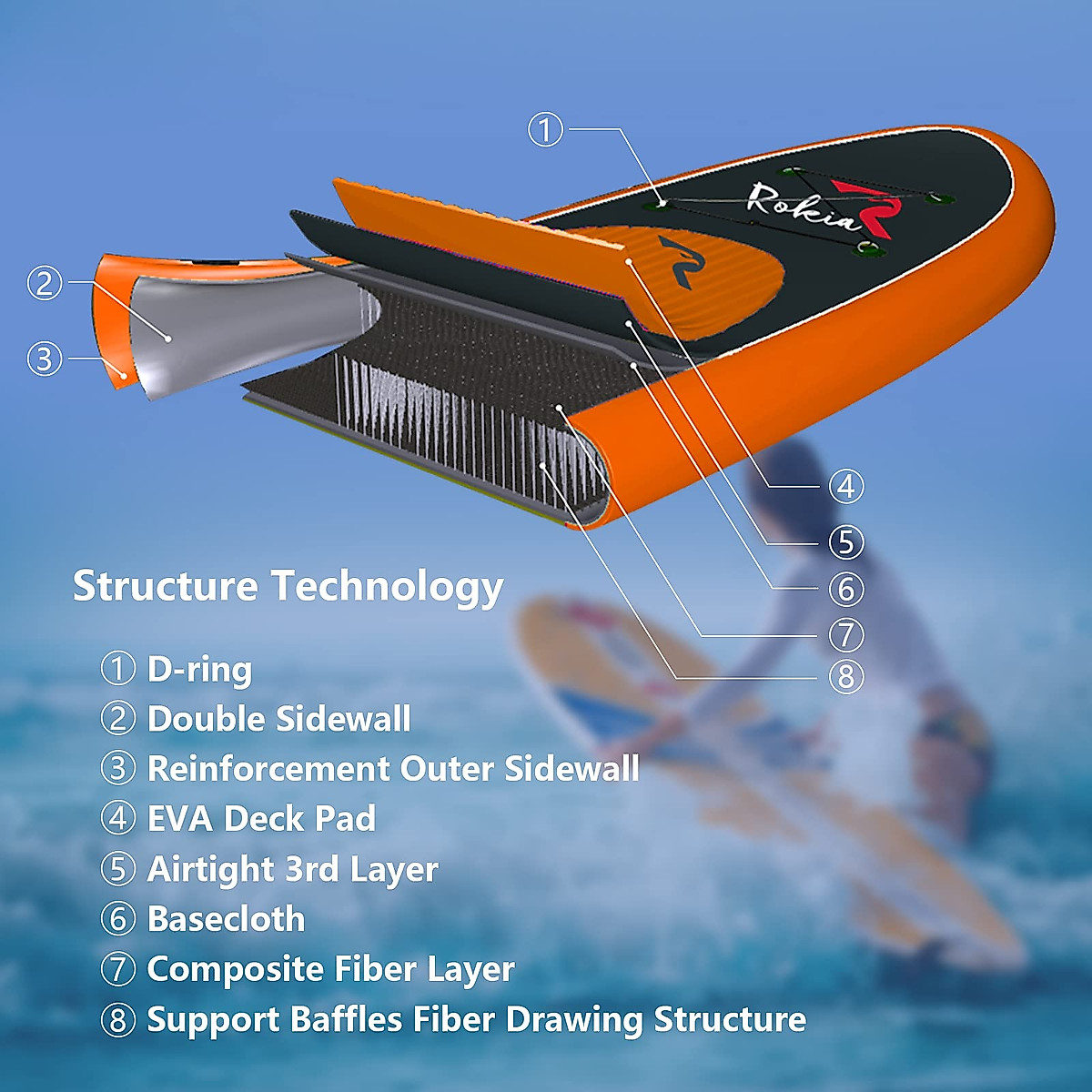 Rokia R SUP Inflatable Stand Up Paddle Board | Youth Paddle Board iSUP for Fitness&Yoga&Fishing on Flat Water