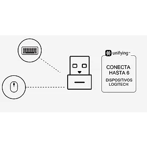 Logitech USB Unifying Receiver, 2.4 GHz Wireless Technology, USB Plug Compatible with all Logitech Unifying Devices like Wireless Mouse and Keyboard, PC / Mac / Laptop - Black