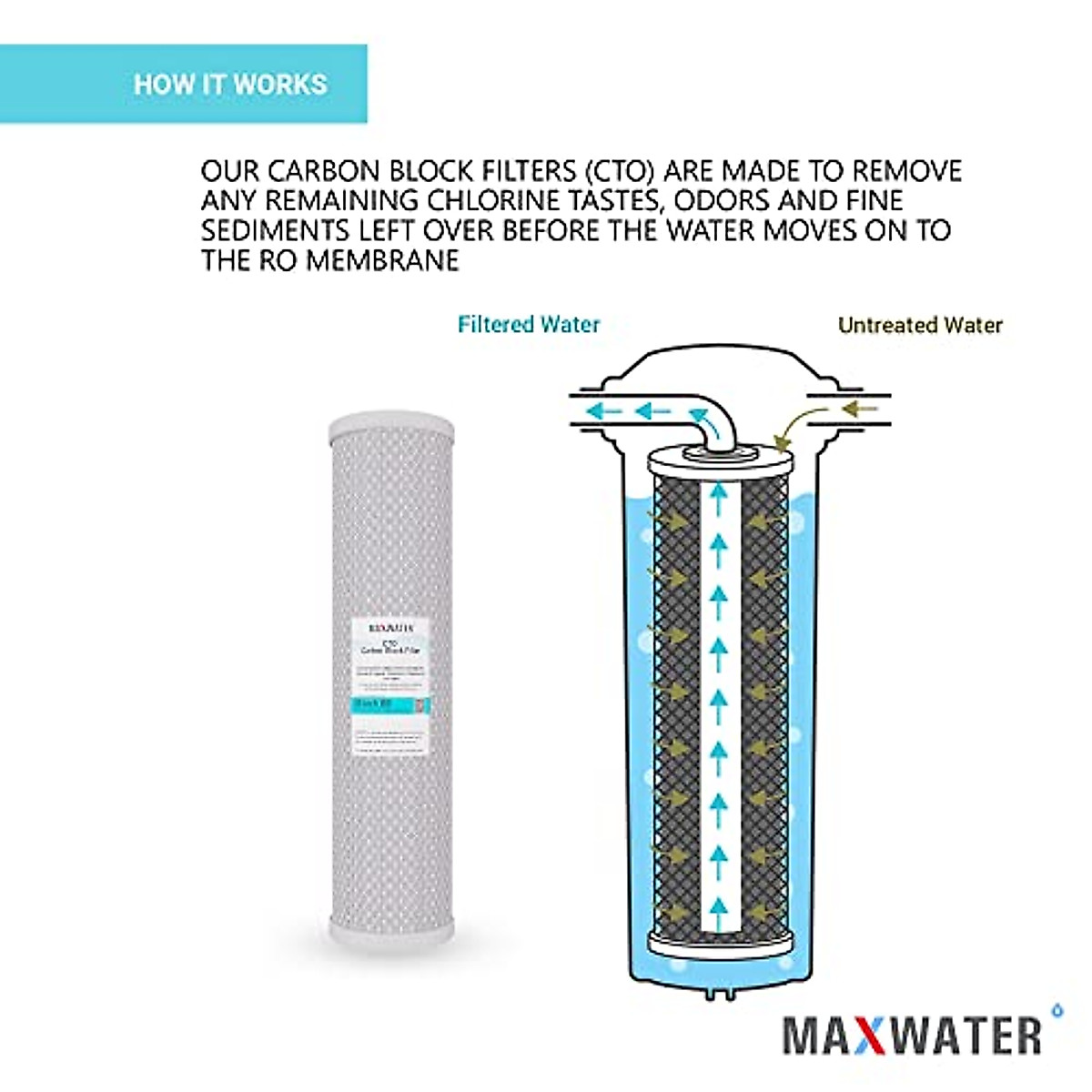 20" BB Whole House Whole House Anti Scale Filter Set - 20" x 4.5" Polypropylene Sediment, Phosphate Anti-Scale, CTO Carbon Block Water Filter pack, Total of 3 Filters