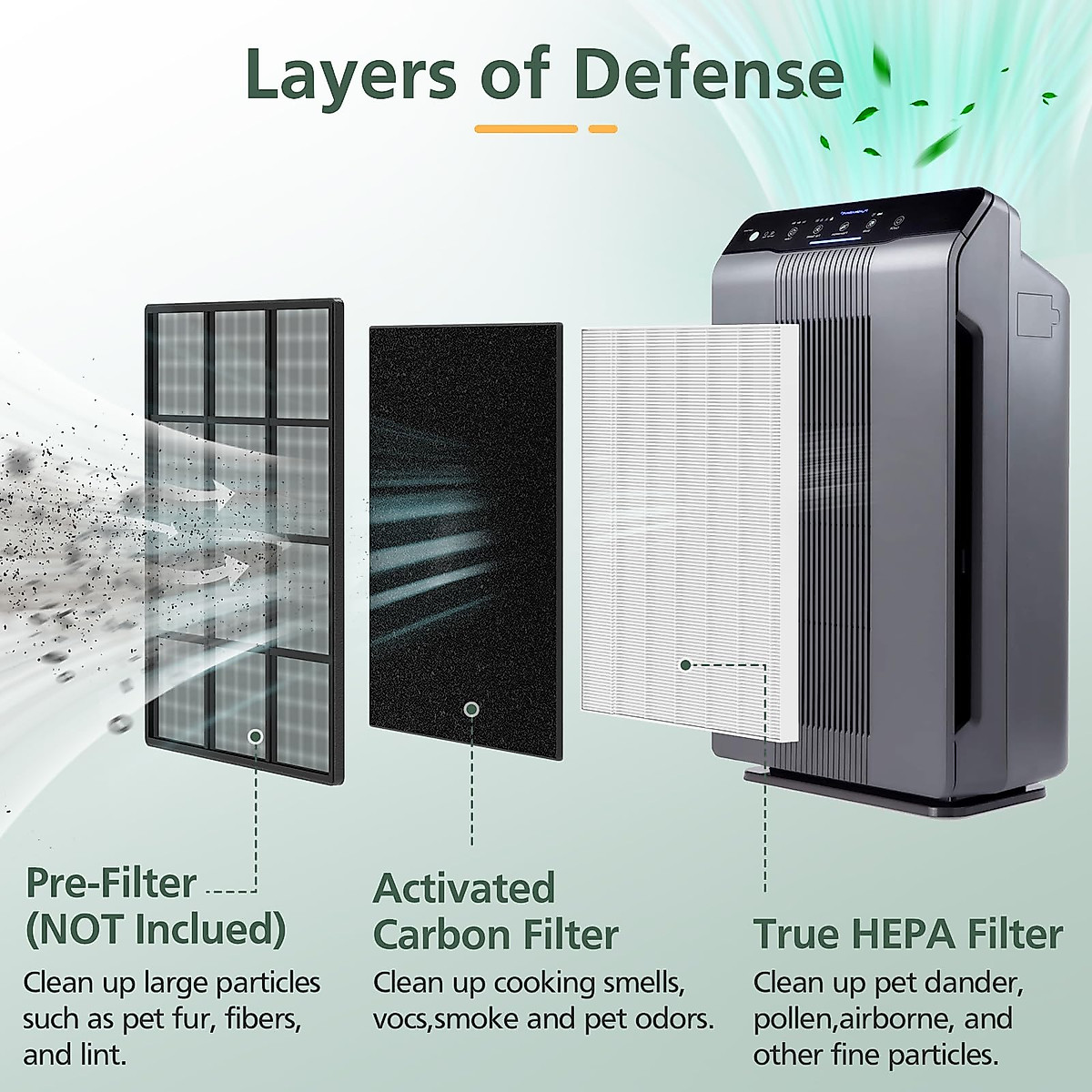 isinlive 115115 Replacement Filters A Size 21 for Winix PlasmaWave 5300-2, C535, 6300, 5300, 6300-2, P300, AM90, 9000, 5000, 5000B, C909, 9800 Air Purifier, 1 True HEPA Filter + 4 Carbon Pre-Filters