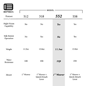EOTECH 552.A65 Holographic Weapon Sight