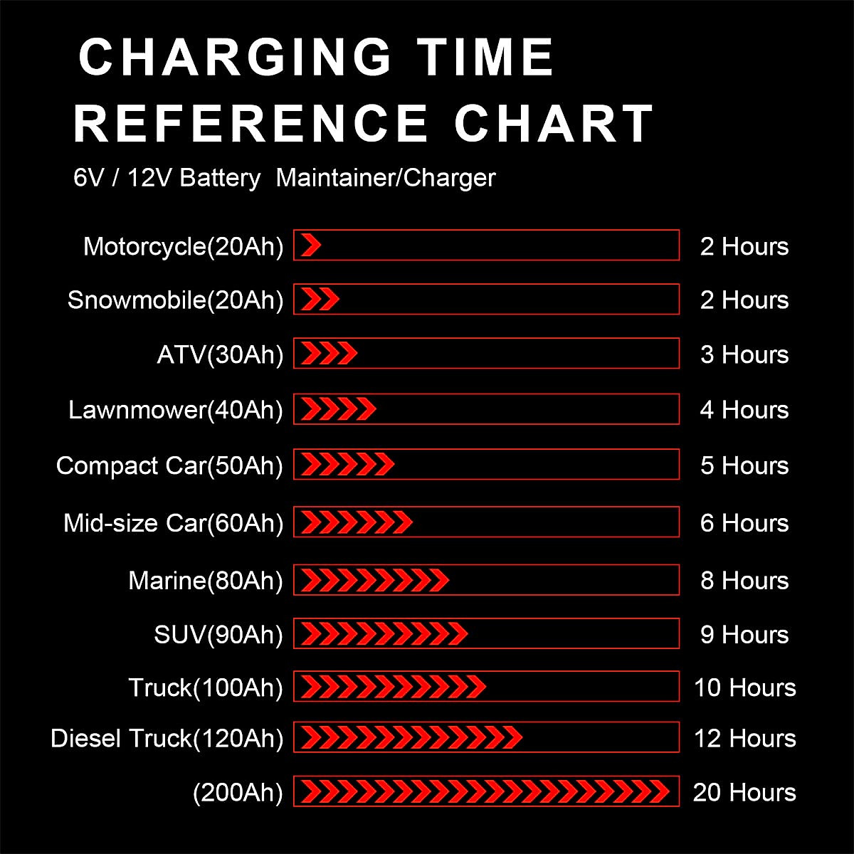 Andeman 10-Amp Automotive Smart Battery Charger, 6V 12V 10A / 14.4V 9A Portable Battery Tender Car Battery Charger, Deep Cycle Battery Maintainer for Car Truck Motorcycle SUV UTV ATV RV Motorboat
