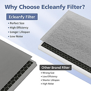 H7123101/H211/H211S Replacement Fil-ter for Govee Life Smart Air Puri-fier, H13 True HEPA Fil-ter & 4-Stage High-Efficiency Fil-tration, 2 Pack HEPA Fil-ter and 4 Pack Washable Pre-Fil-ter