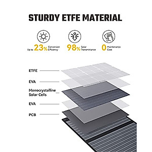 Togo POWER 120W 18V Portable Solar Panel for Jackery/ECOFLOW/BLUETTI/Anker Power Station, IP65 Waterproof Foldable Solar Panel with USB QC3.0 and USB-C for Phones Tablets, Camping, RV, Off Grid