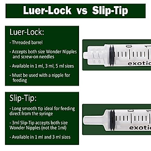 Wonder Nipple & Syringe Nursing Set - Small Animal Handfeeding Nursing Set - Great for Baby Squirrels, Rabbits, Racoons, Sugar Gliders, Hedgehogs, and Other Small Baby Mammals (Expanded)