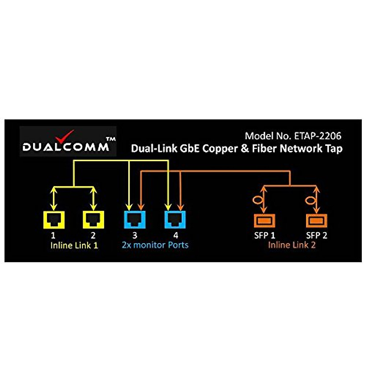 Dualcomm ETAP-2206 Dual-Link GbE Copper & Fiber Ethernet Network Tap