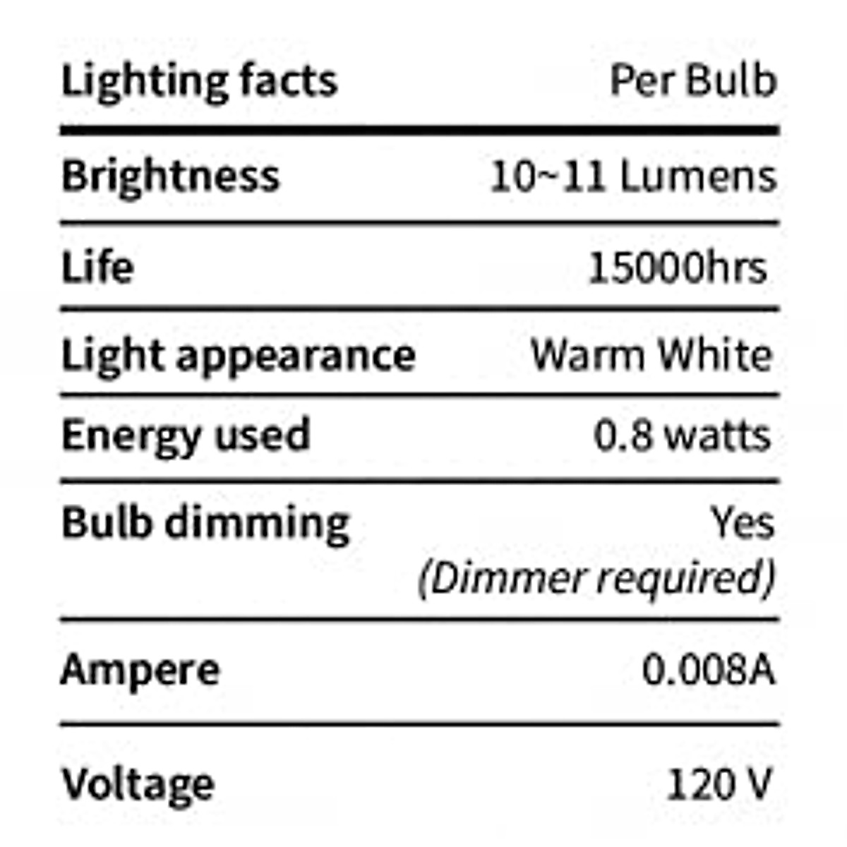 25 Pack C7 Led Replacement Christmas Light Bulb, C7 Shatterproof Led Bulbs for Christmas String Lights, E12 Candelabra Base, Commercial Grade Dimmable Holiday Bulbs, Warm White